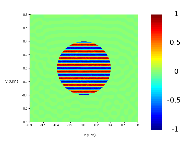 Plane wave source (DGTD) - Simulation object – Ansys Optics