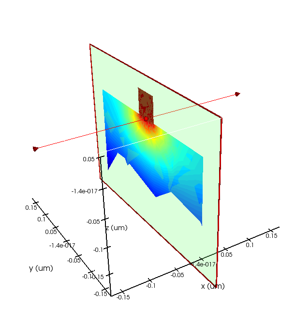 Using the data visualizer and figure windows – Ansys Optics