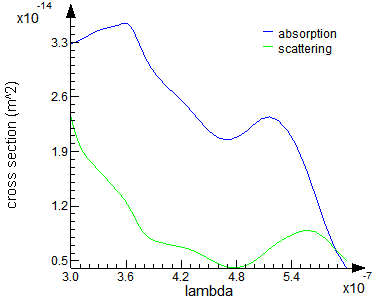 Tips and best practices when using the FDTD TFSF source – Ansys Optics