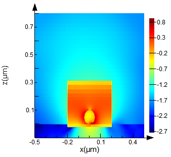 Tips and best practices when using the FDTD TFSF source – Ansys Optics