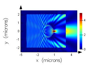 Tips and best practices when using the FDTD TFSF source – Ansys Optics