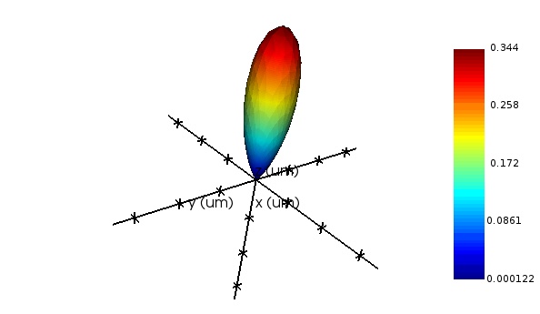 Using the data visualizer and figure windows – Ansys Optics