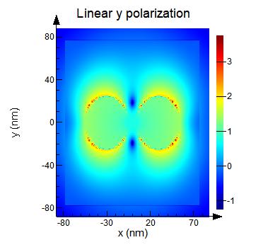 Plasmon mode excitation – Ansys Optics