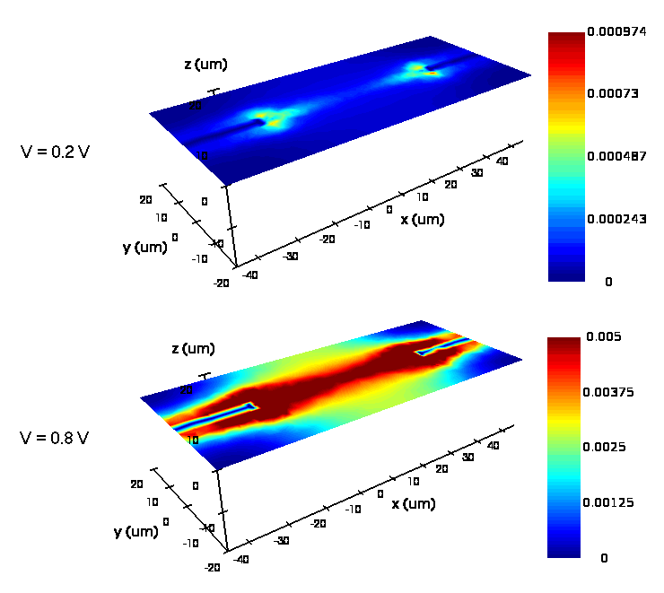 Ohmic heating in a wire – Ansys Optics