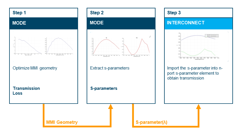 Multi-Mode Interference (MMI) Coupler – Ansys Optics