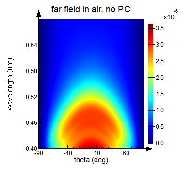 OLED (2D) – Ansys Optics