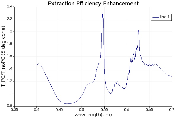 OLED (2D) – Ansys Optics