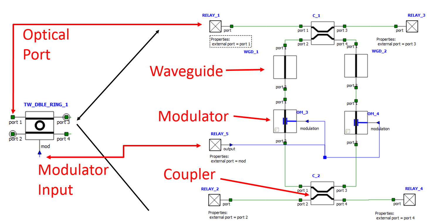 Ring Vernier laser – Ansys Optics