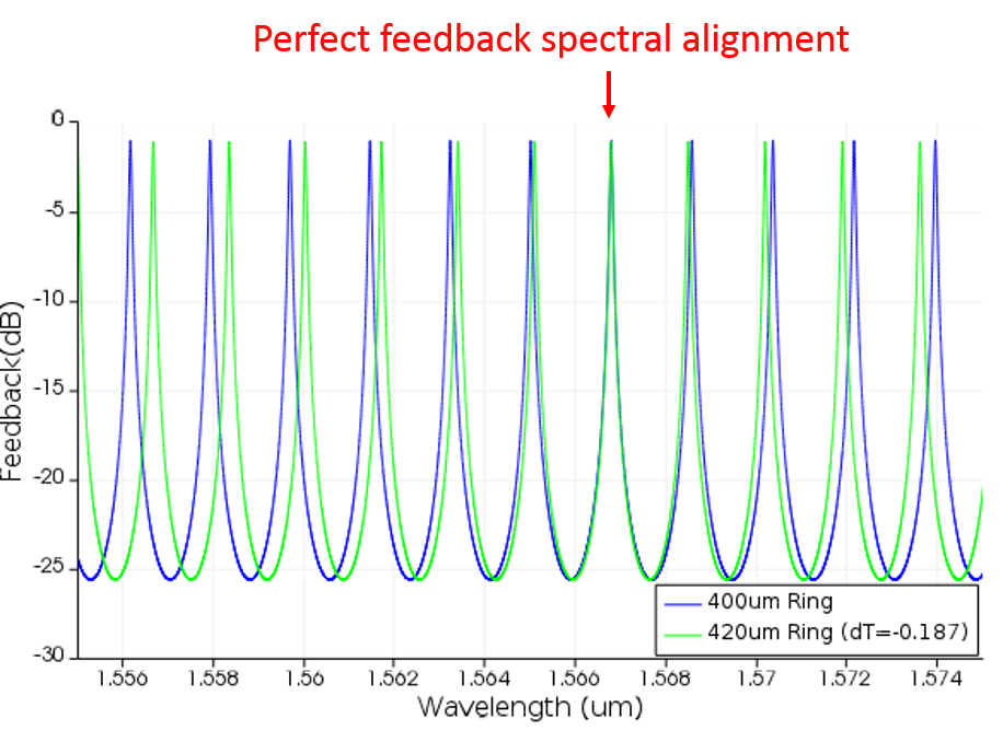Ring Vernier laser – Ansys Optics