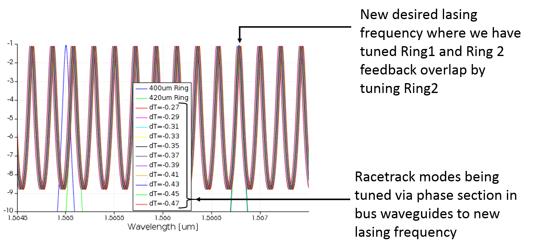 Ring Vernier laser – Ansys Optics