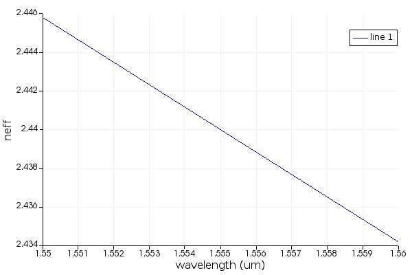 Waveguide (FEEM) – Ansys Optics