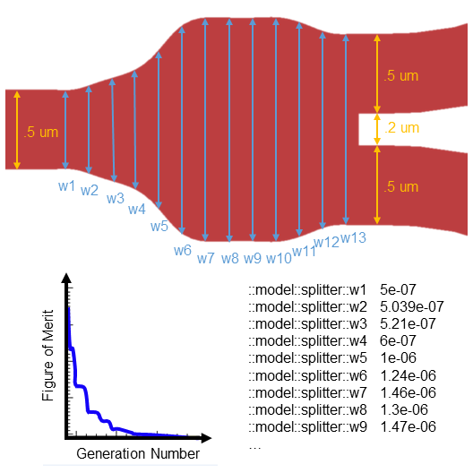 Y branch optimization using particle swarm algorithm – Ansys Optics