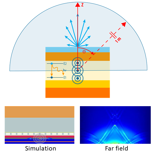 OLED (2D) – Ansys Optics