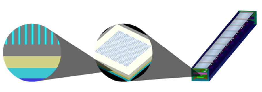 OLED (2D) – Ansys Optics