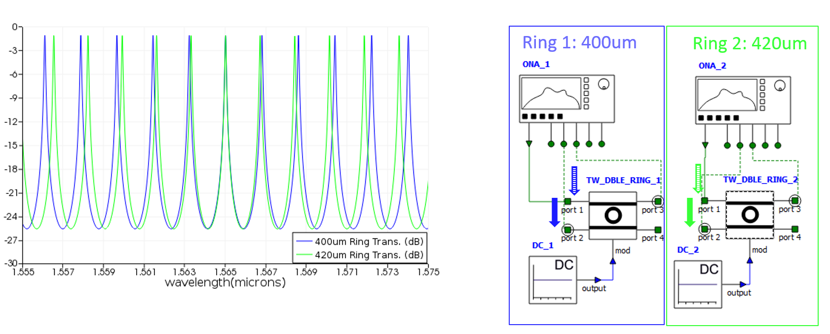 Ring Vernier laser – Ansys Optics