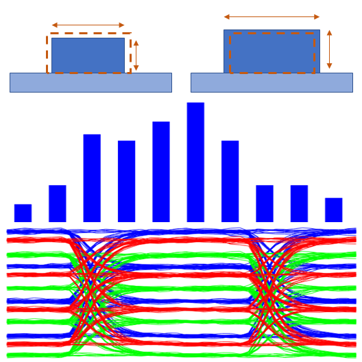 PAM4 Transceiver - INTERCONNECT Statistical Simulation – Ansys Optics