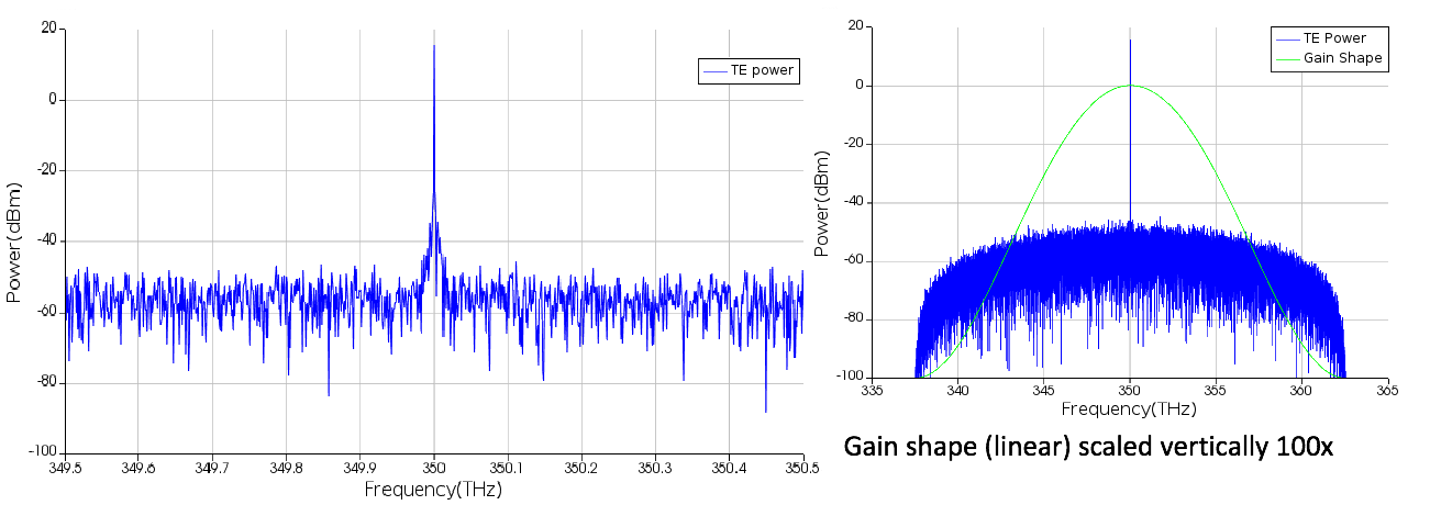 DBR laser using travelling wave laser model (TWLM) – Ansys Optics