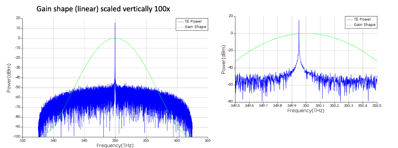 DBR laser using travelling wave laser model (TWLM) – Ansys Optics