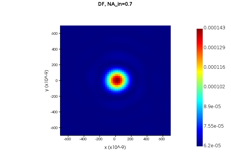 Optical Defect Metrology (S-Matrix) – Ansys Optics