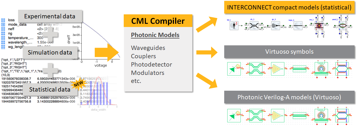 CML Compiler overview – Ansys Optics CML Compiler overview – Ansys Optics