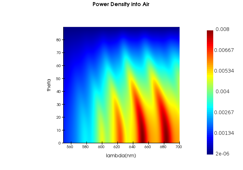 Micro-LED – Ansys Optics