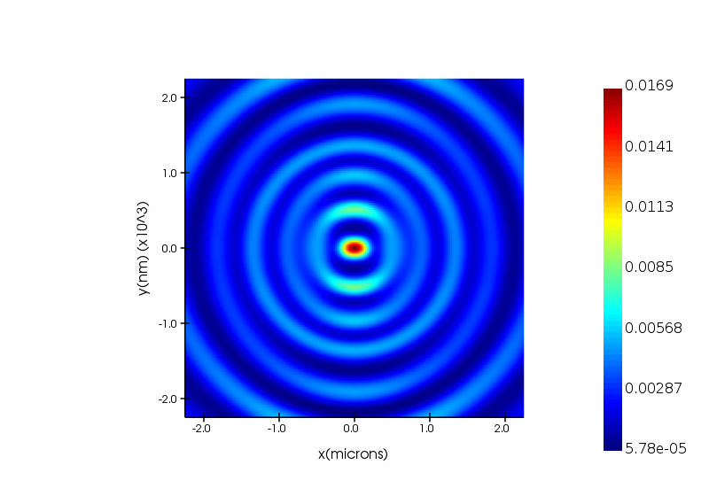 Micro-LED – Ansys Optics