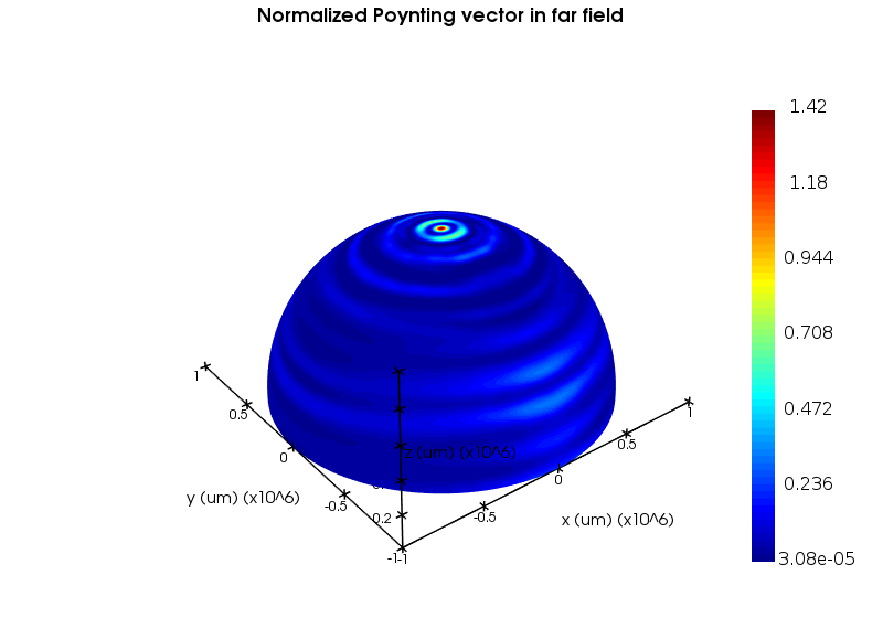 Micro-LED – Ansys Optics