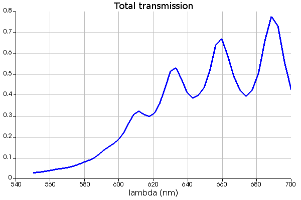 Micro-LED – Ansys Optics