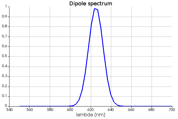 Micro-LED – Ansys Optics