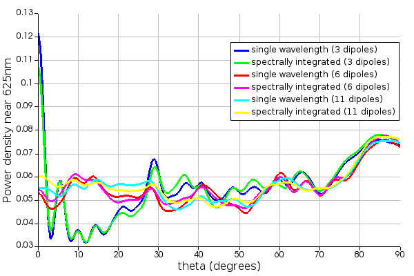Micro-LED – Ansys Optics