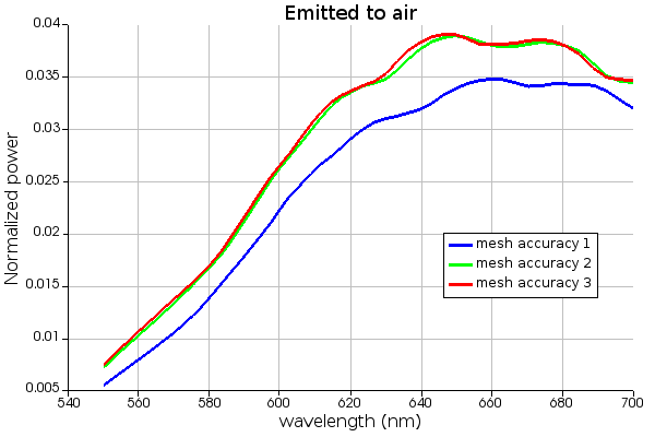 Micro-LED – Ansys Optics