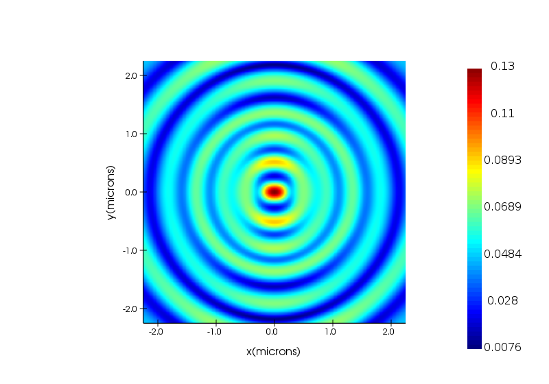 Micro-LED – Ansys Optics