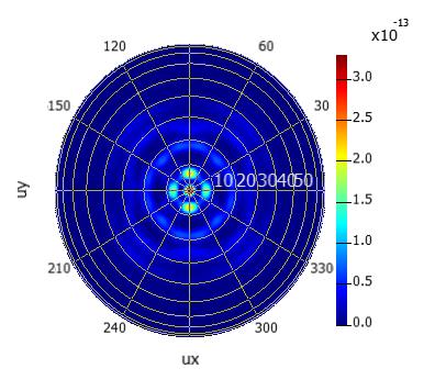 Micro-LED – Ansys Optics