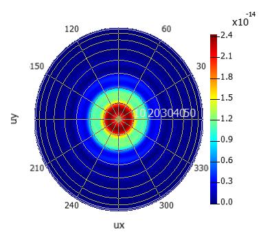 Micro-LED – Ansys Optics