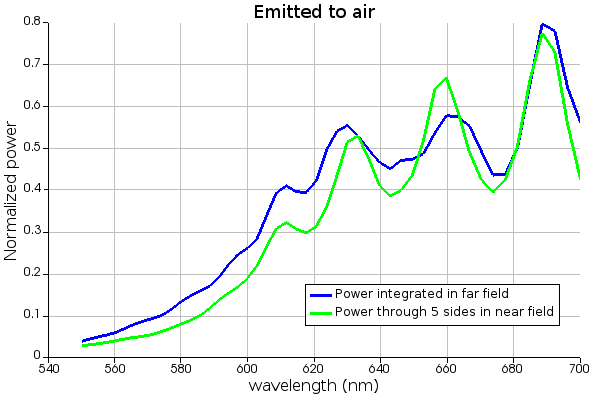 Micro-LED – Ansys Optics