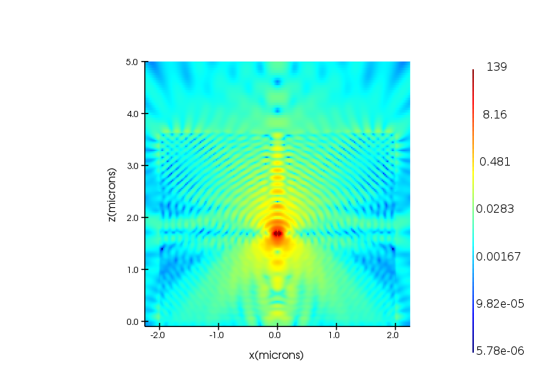 Micro-LED – Ansys Optics