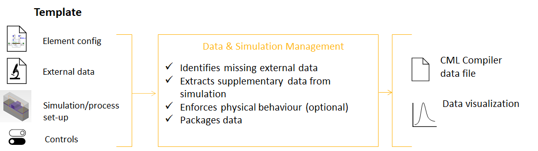 Automated model data collection overview – Ansys Optics