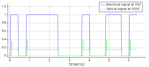 DM Laser (DML) - INTERCONNECT Element – Ansys Optics