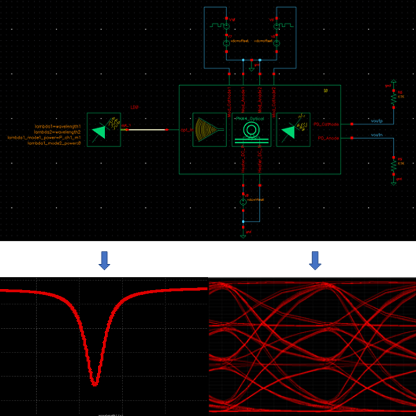 Verilog-A PAM4 Transceiver - Virtuoso Interoperability – Ansys Optics