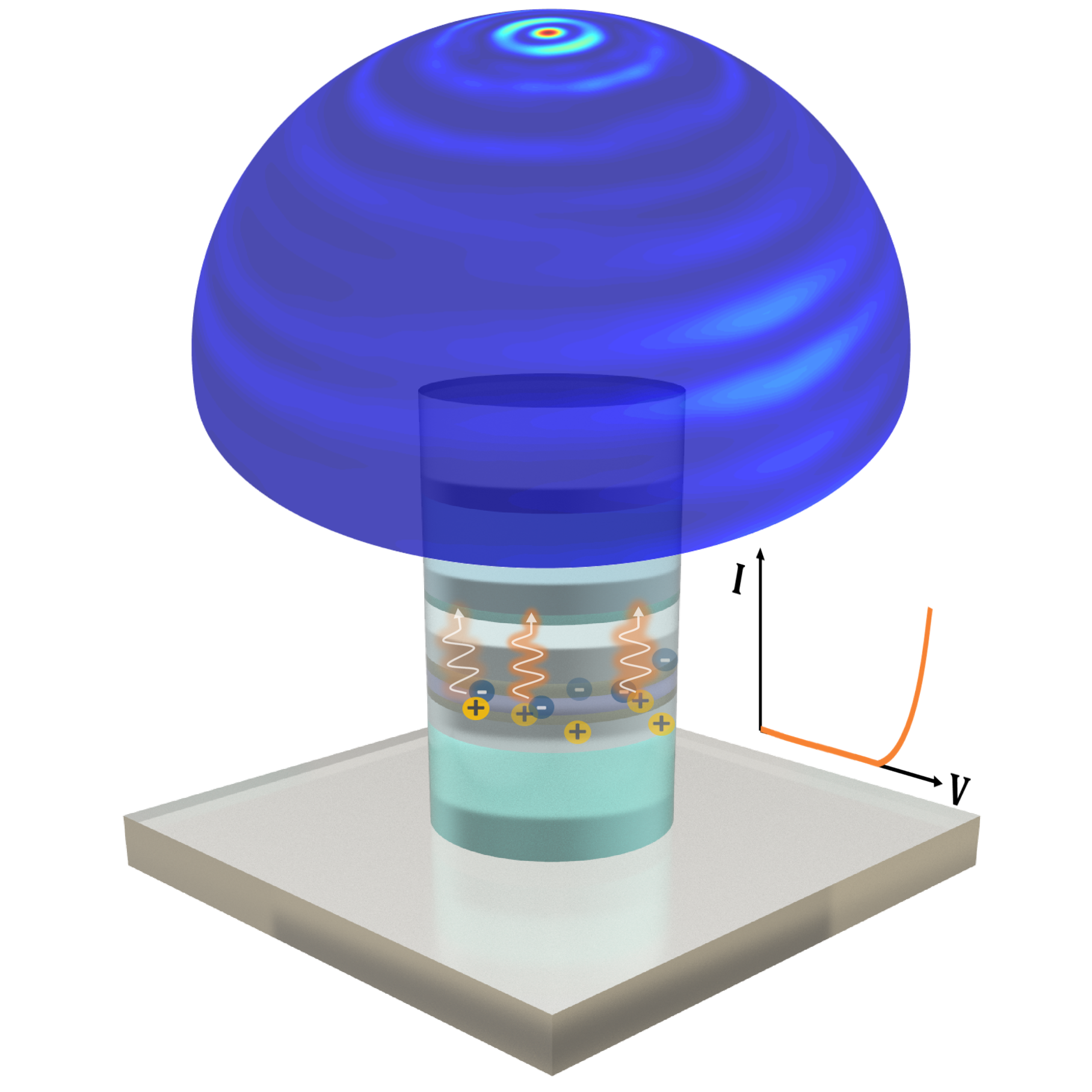 Micro-LED – Ansys Optics