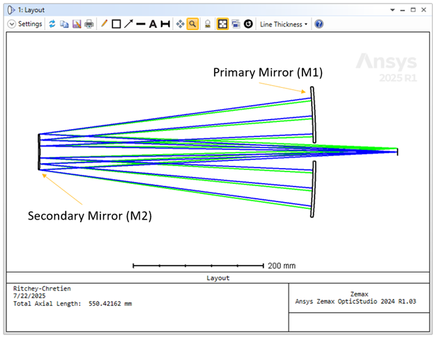 Stray Light Analysis – Telescope System On-Axis – Ansys Optics
