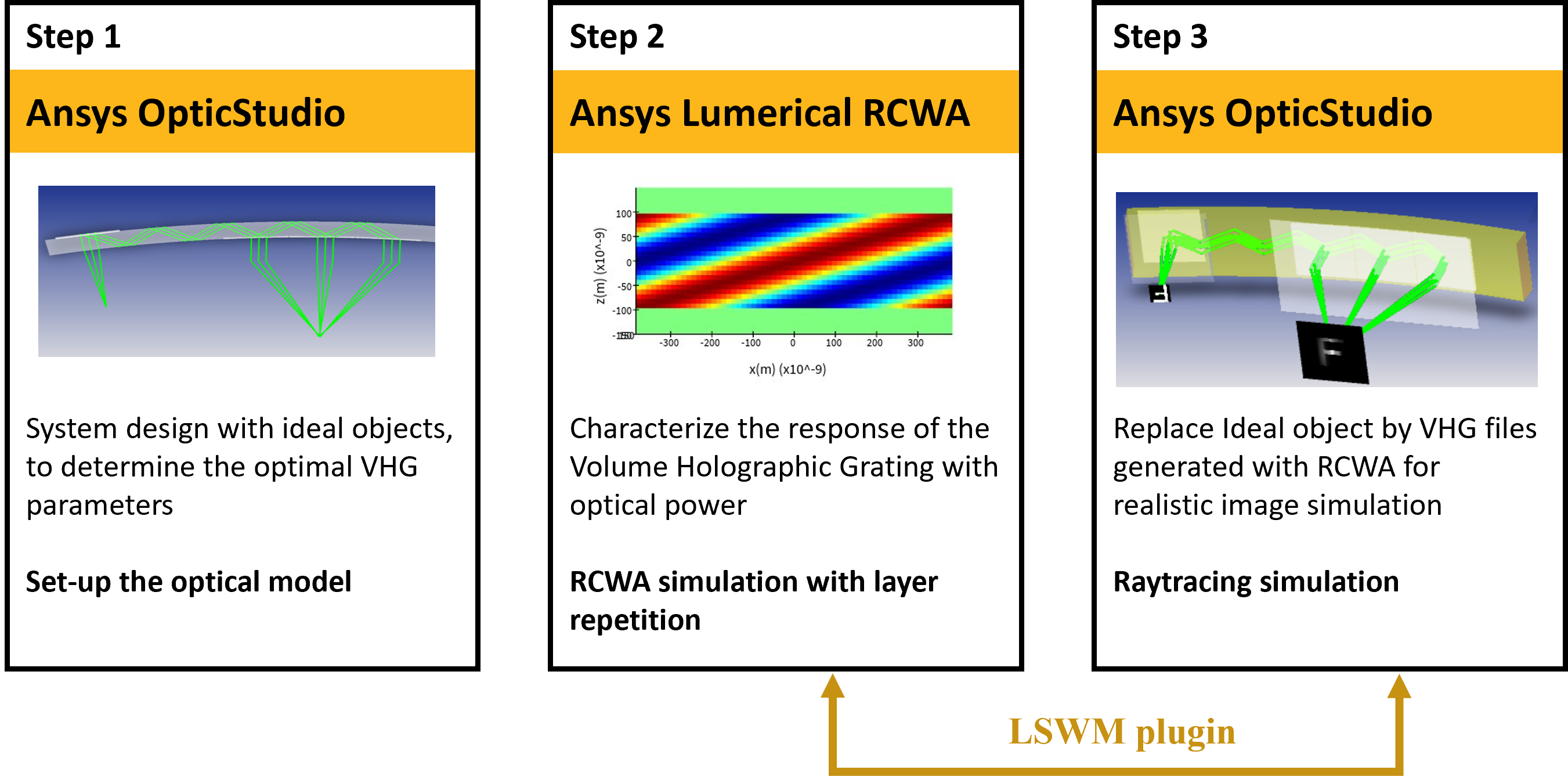 Curved Waveguide Design with Holographic Couplers – Ansys Optics
