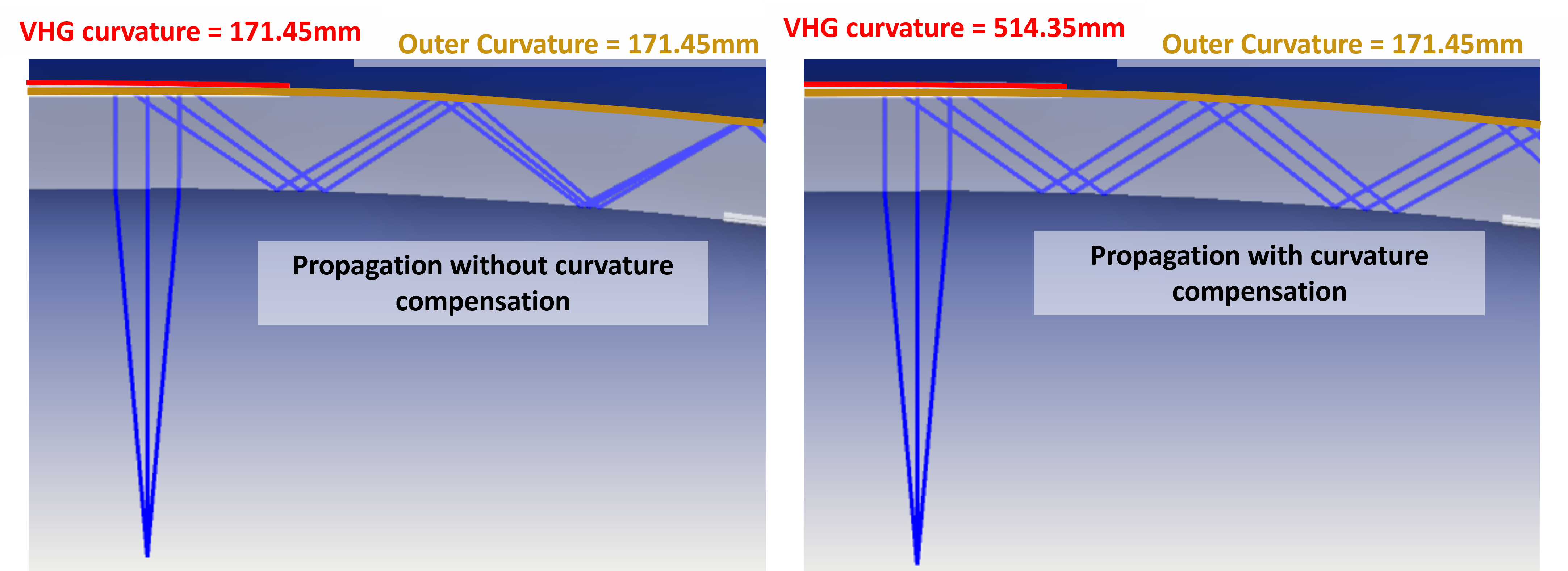 Curved Waveguide Design with Holographic Couplers – Ansys Optics
