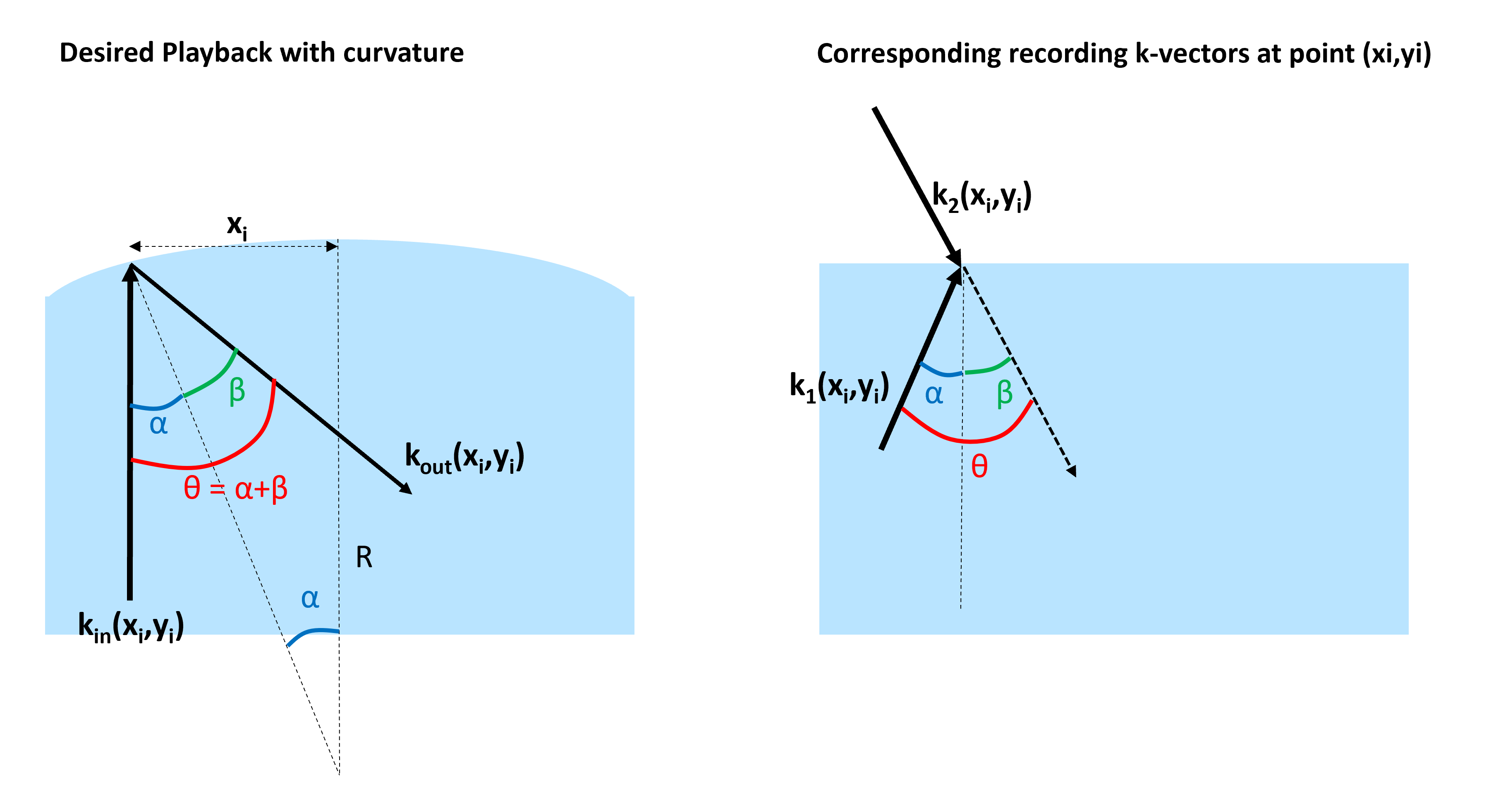 Curved Waveguide Design with Holographic Couplers – Ansys Optics