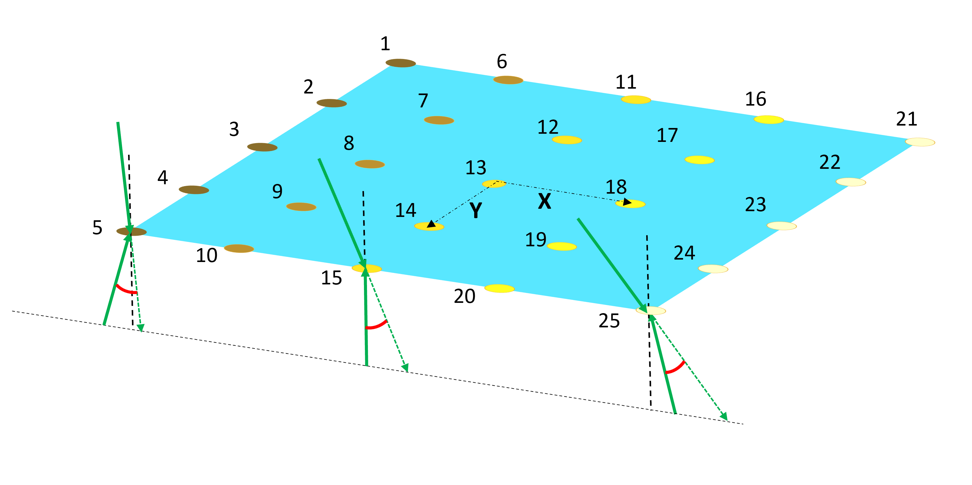 Curved Waveguide Design with Holographic Couplers – Ansys Optics