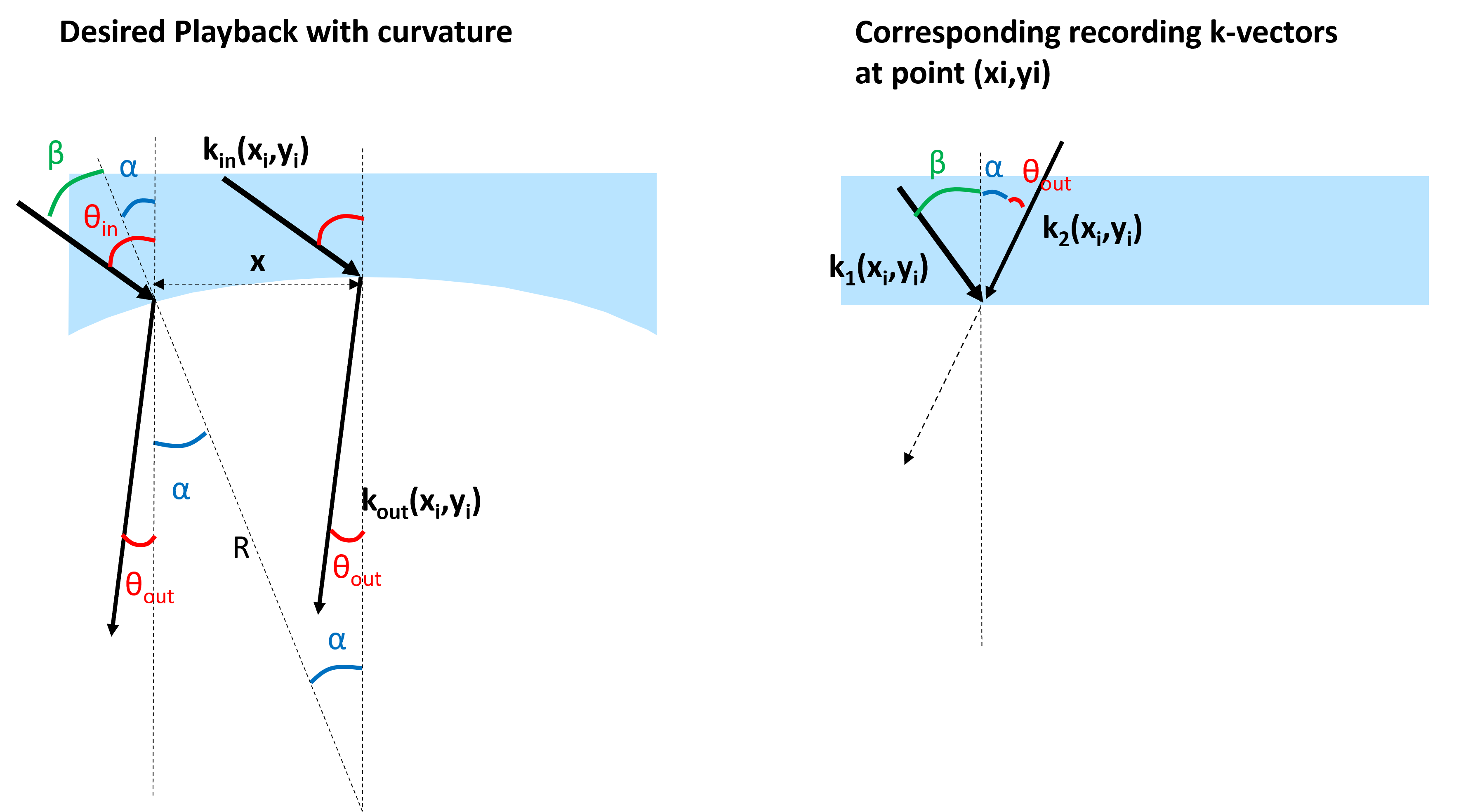 Curved Waveguide Design with Holographic Couplers – Ansys Optics