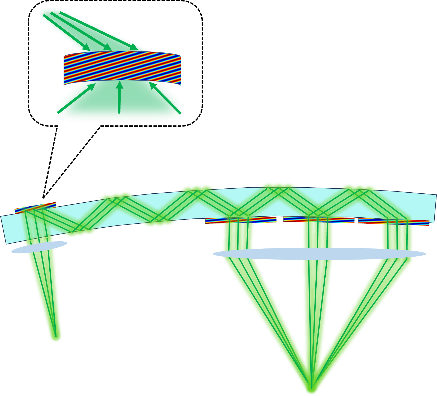 Curved Waveguide Design with Holographic Couplers – Ansys Optics