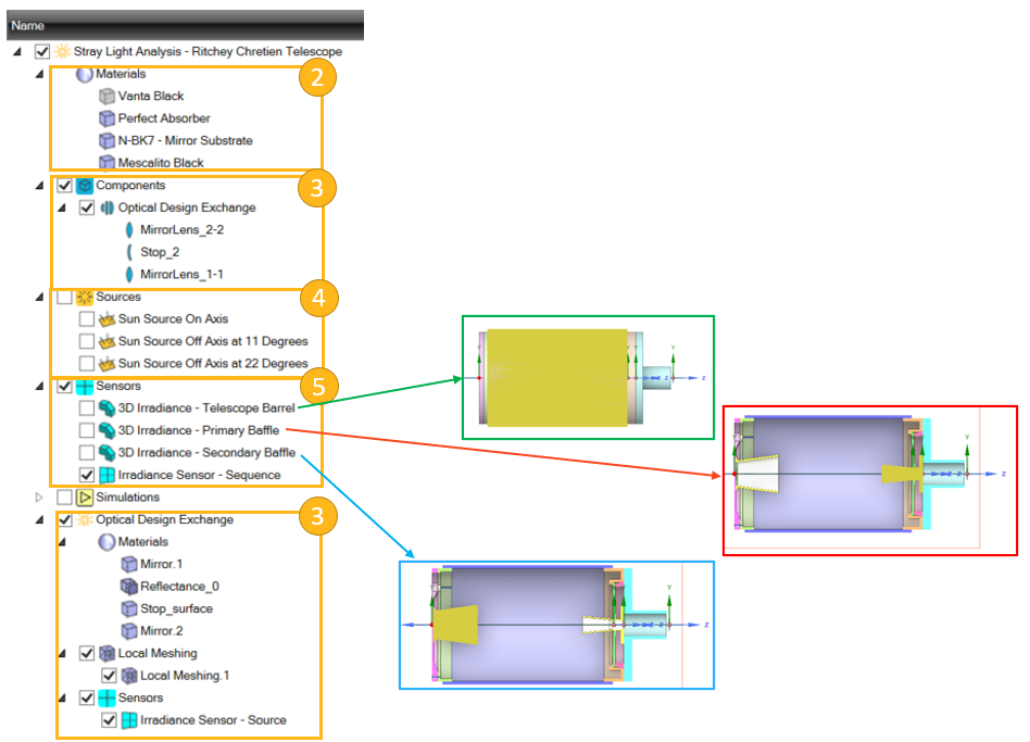 Stray Light Analysis – Telescope System On-Axis – Ansys Optics