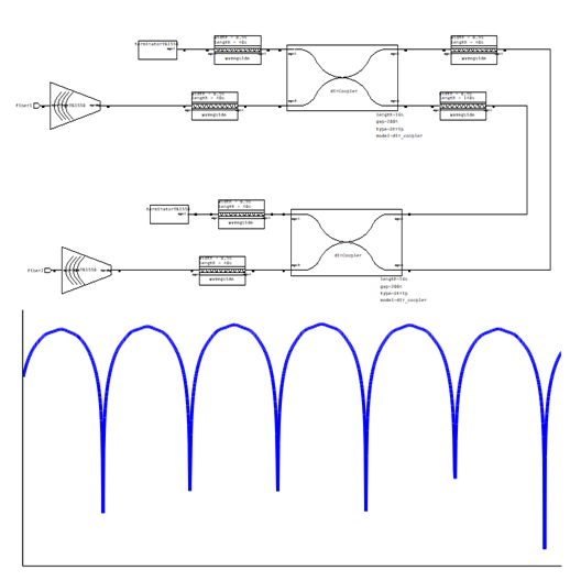 Interferometer - Siemens EDA Tanner S-Edit Interoperability – Ansys Optics