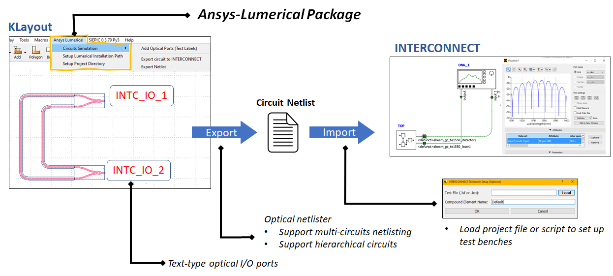 KLayout Interoperability Overview – Ansys Optics